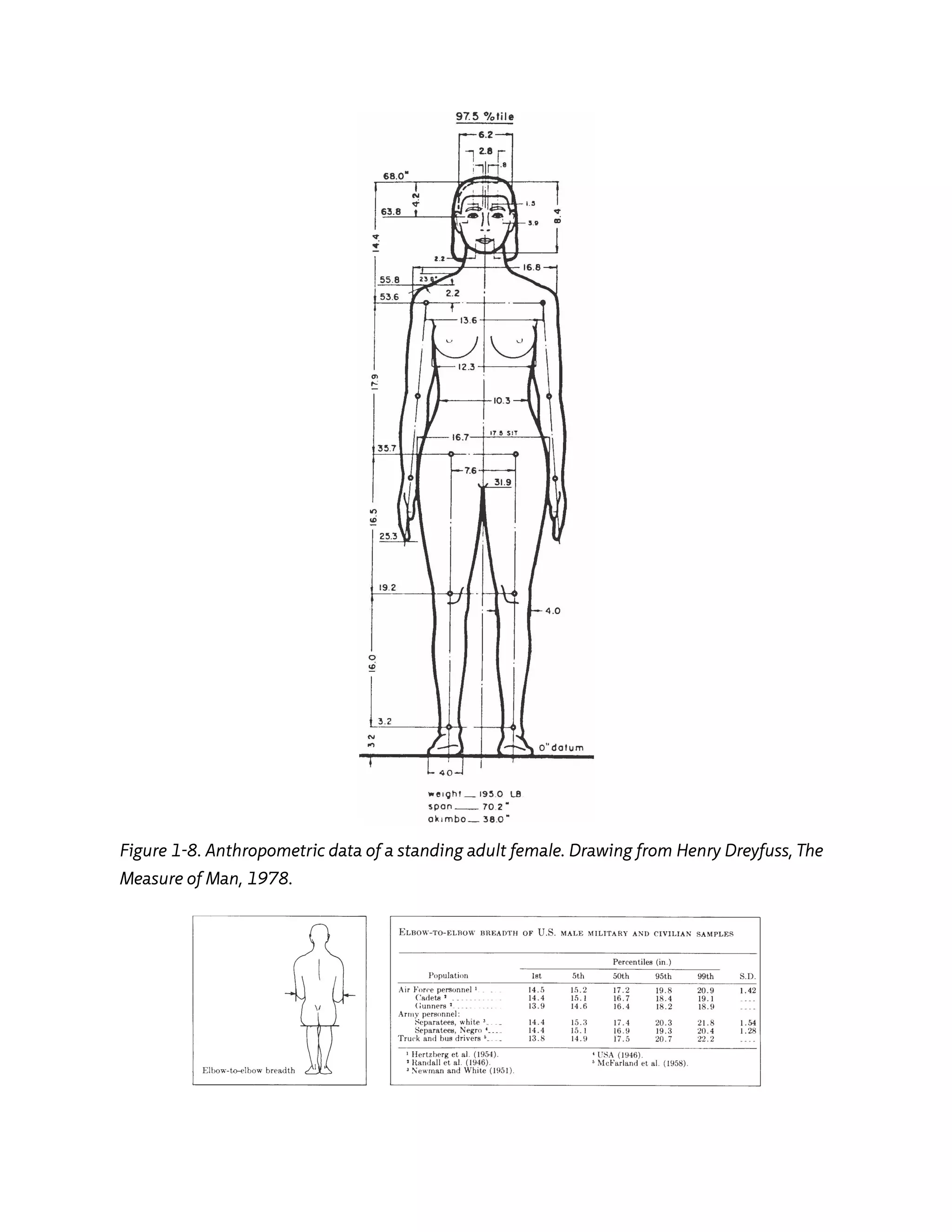 Human Dimension and Interior Space A Source Book of Design Reference ...