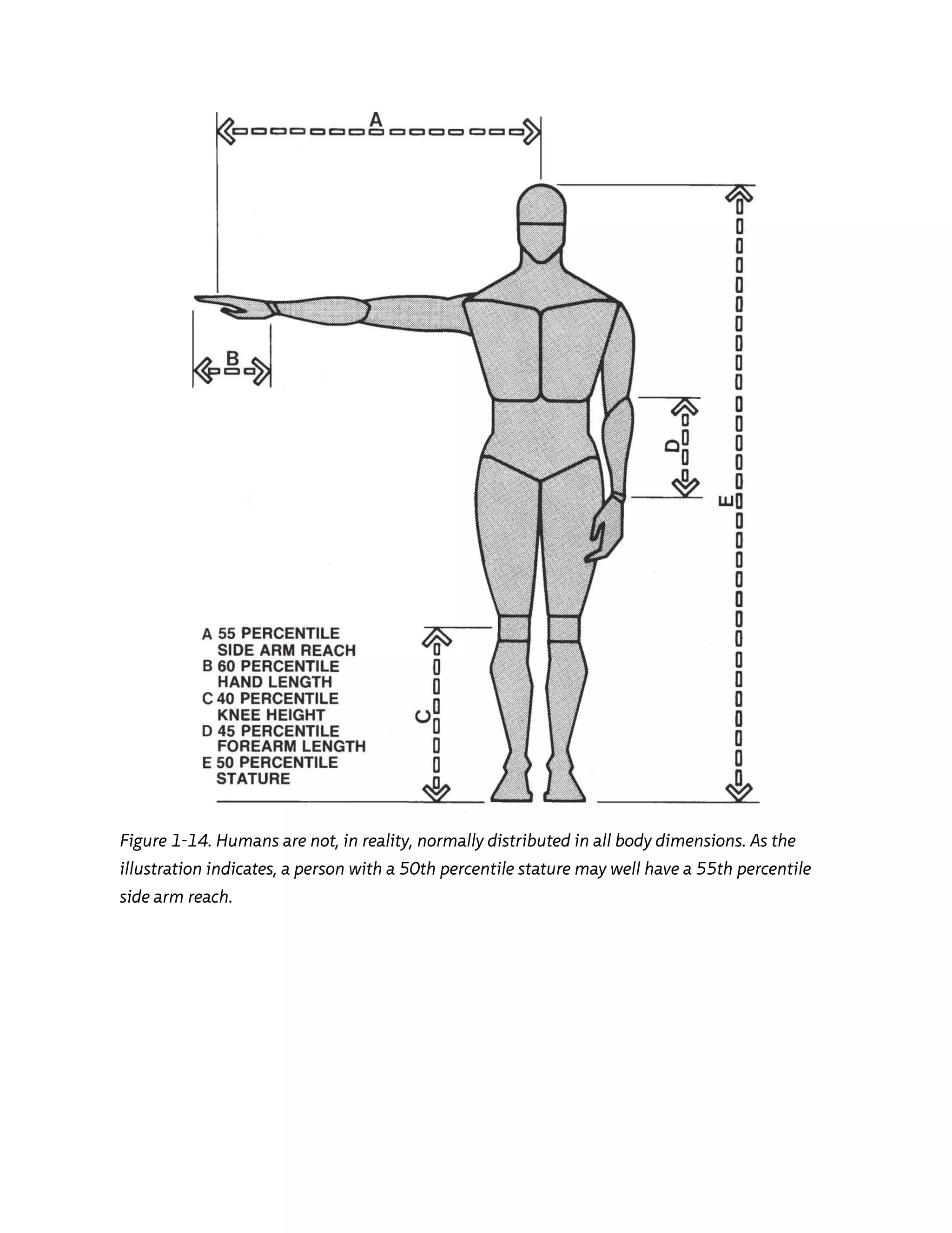 Human Dimension and Interior Space A Source Book of Design Reference ...
