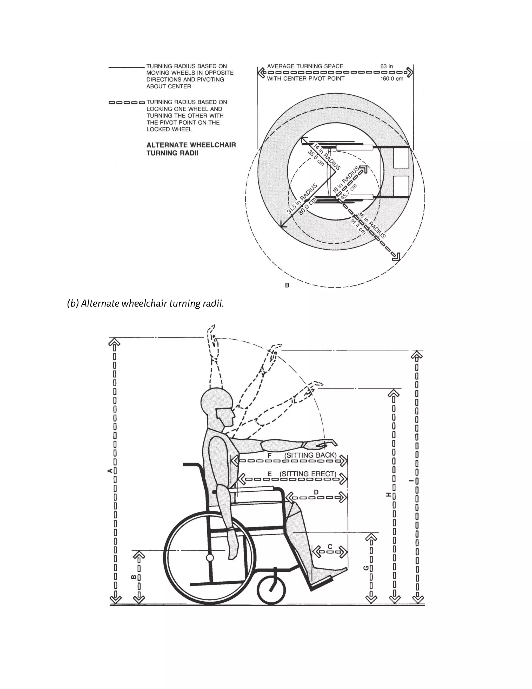 Human Dimension and Interior Space A Source Book of Design Reference ...