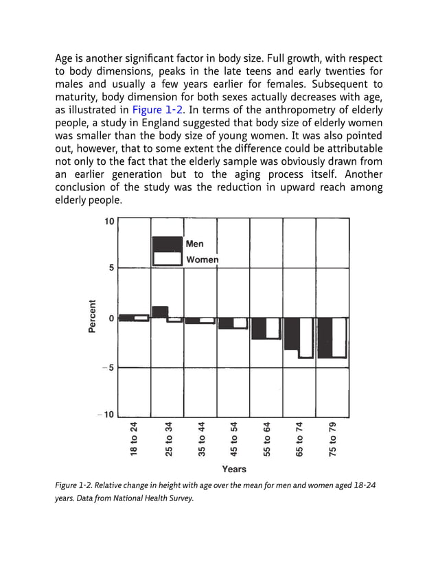 Human Dimension and Interior Space A Source Book of Design Reference ...