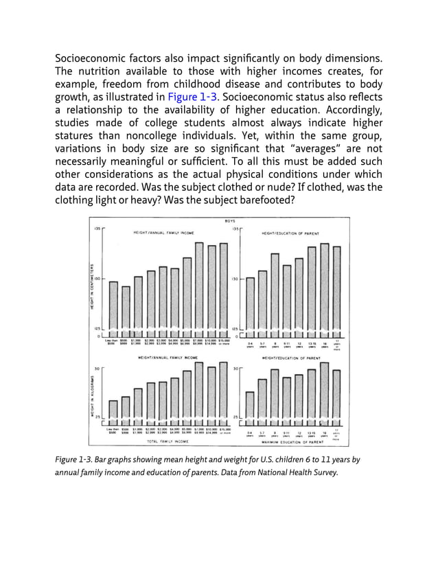 Human Dimension and Interior Space A Source Book of Design Reference ...
