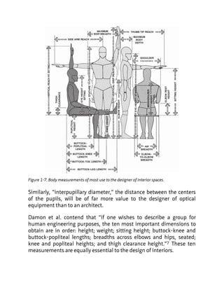Human Dimension and Interior Space A Source Book of Design Reference ...