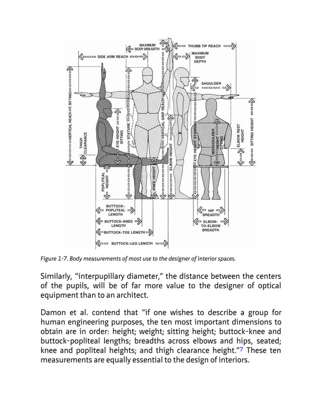 Human Dimension and Interior Space A Source Book of Design Reference ...