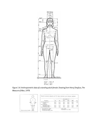 Human Dimension and Interior Space A Source Book of Design Reference ...