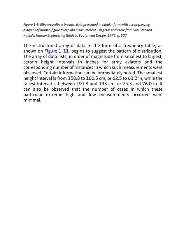 Human Dimension and Interior Space A Source Book of Design Reference ...