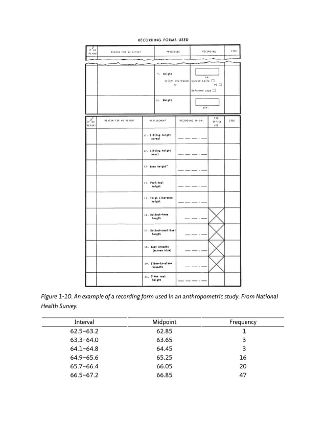 Human Dimension and Interior Space A Source Book of Design Reference ...