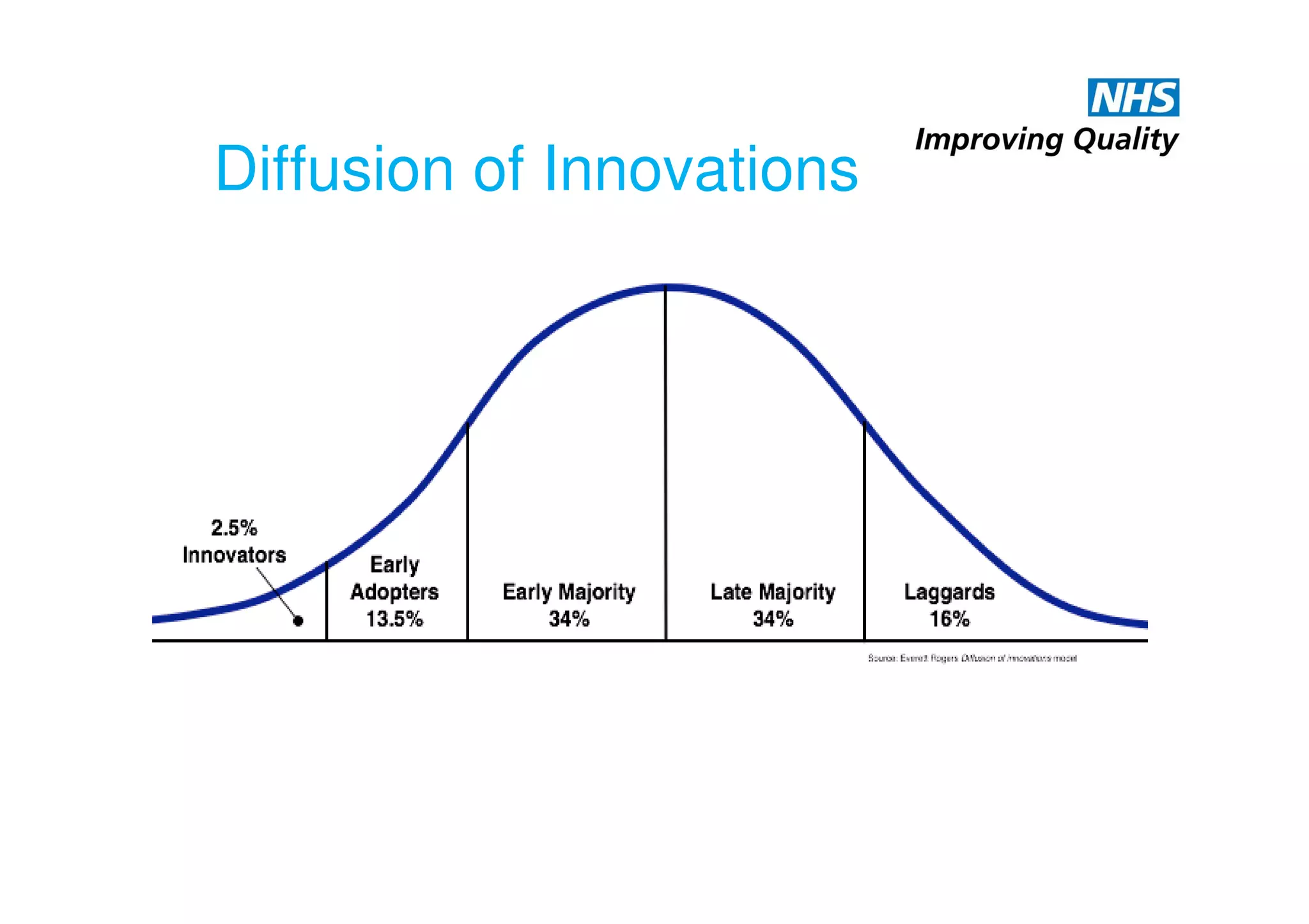 Human Dimensions of Change and Team Working | PDF