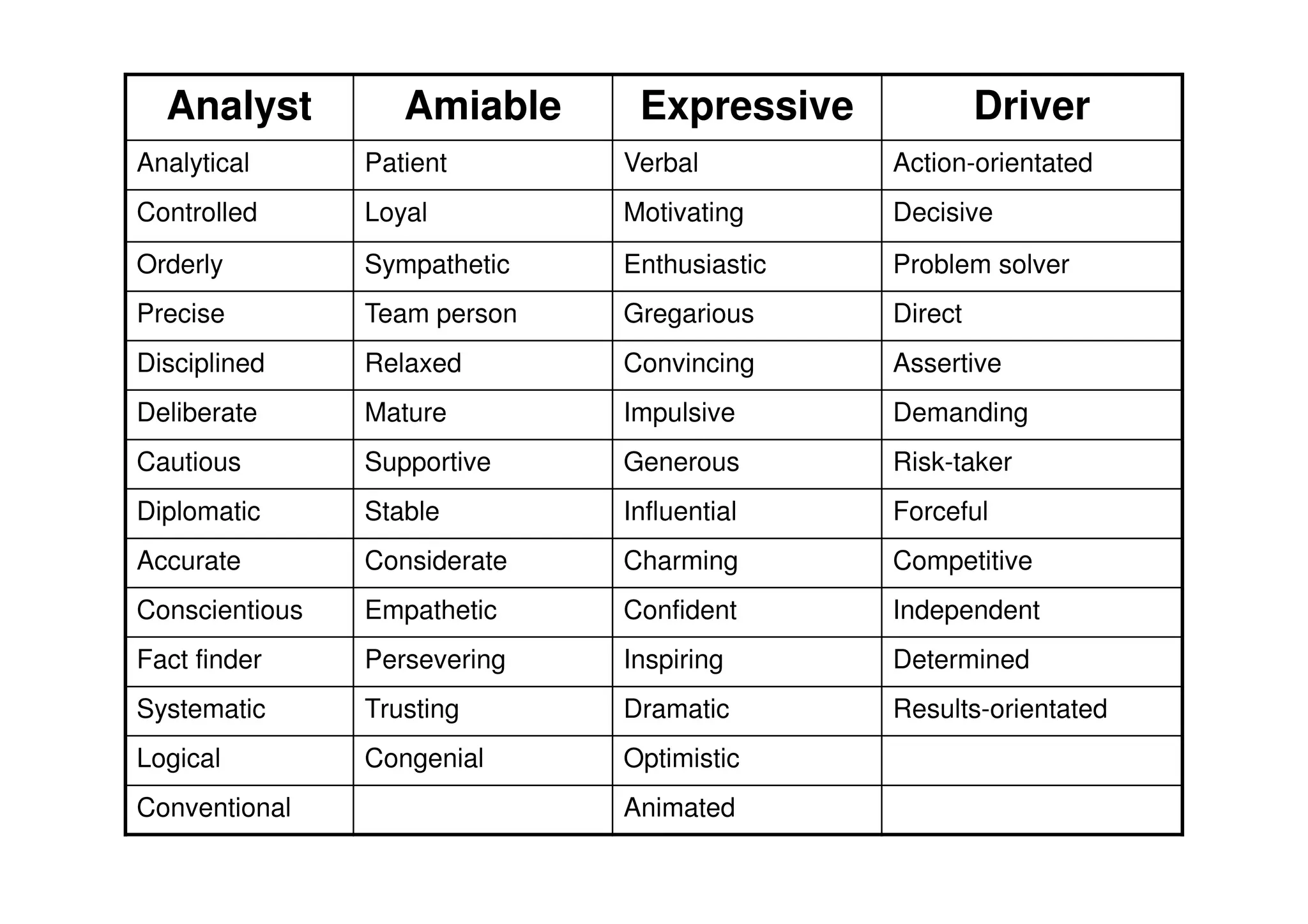 Human Dimensions of Change and Team Working | PDF
