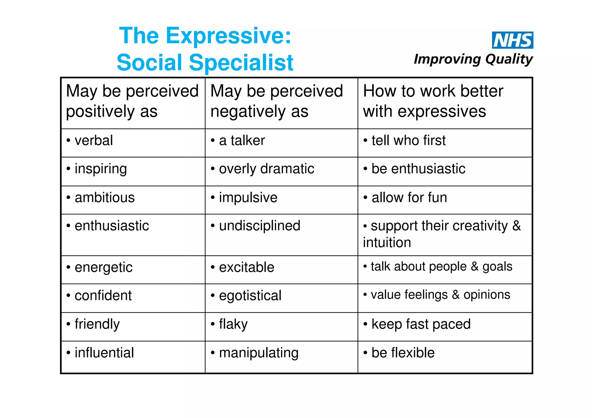 Human Dimensions of Change and Team Working | PDF