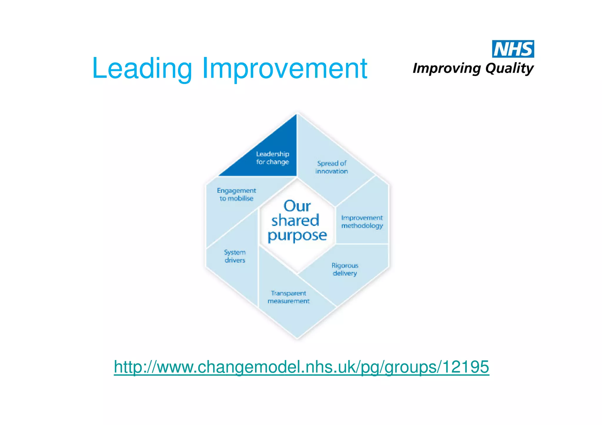 Human Dimensions of Change and Team Working | PDF