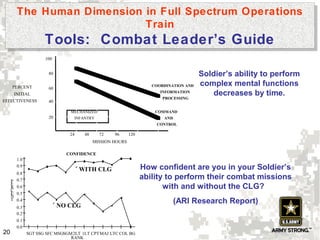 Human dimension v3 g | PPT
