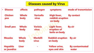 human disease. (Top MCQ) . pdf | PDF