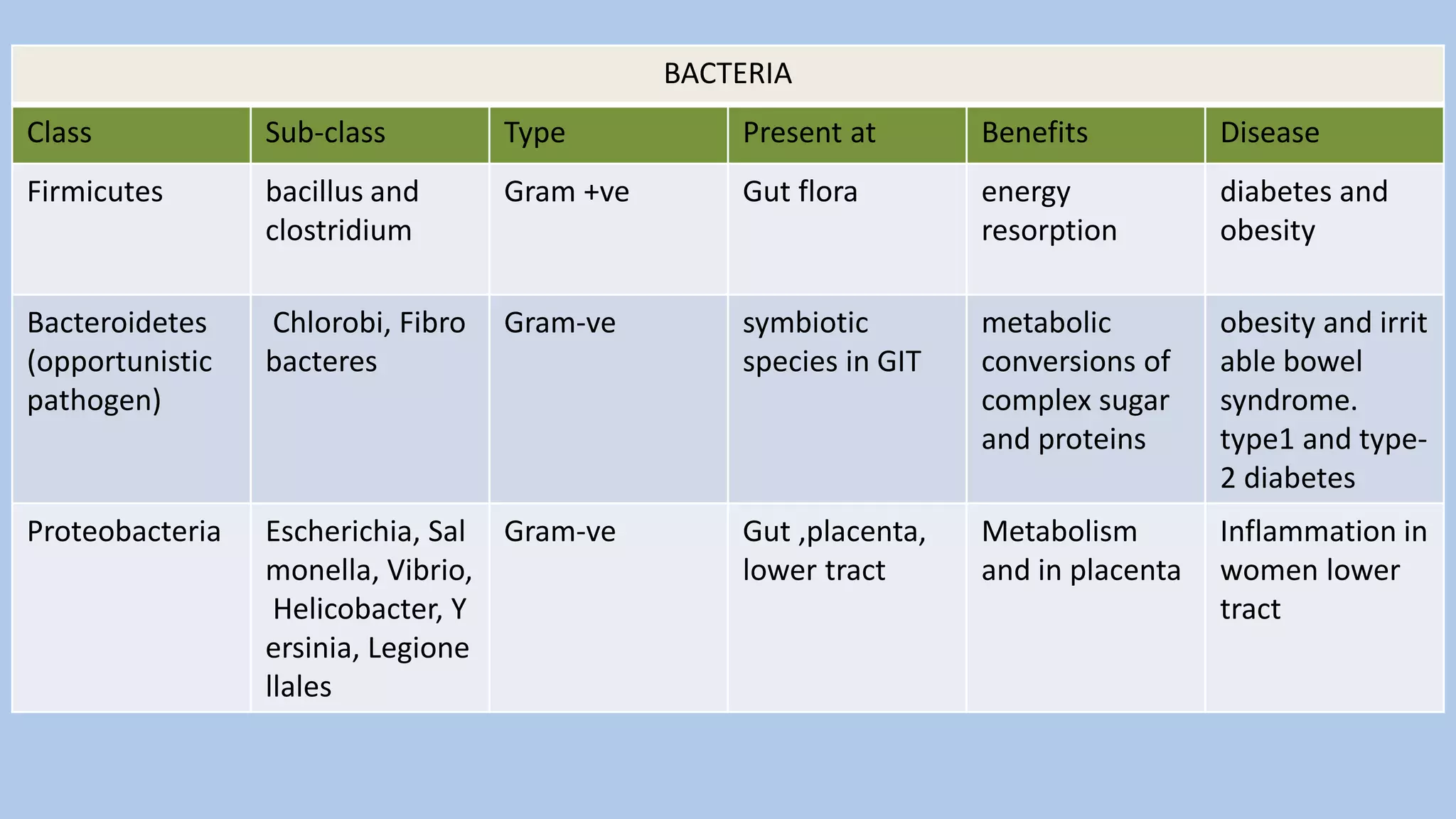 Human microbiome in health and disease | PPTX