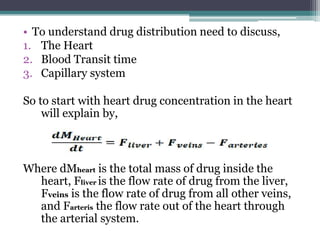 Human drug distribution | PPTX