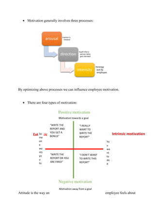 Human dyanamics MITSOB, motivation and employee attitude measurement | DOCX