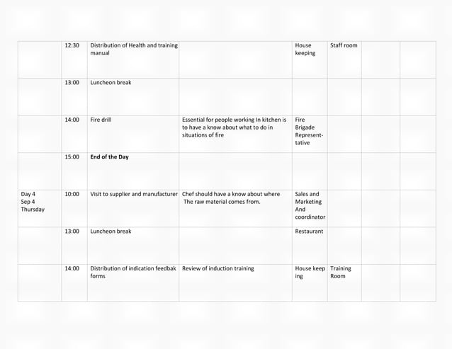 Human dynamics assignment no 2 MITSOB | PPT