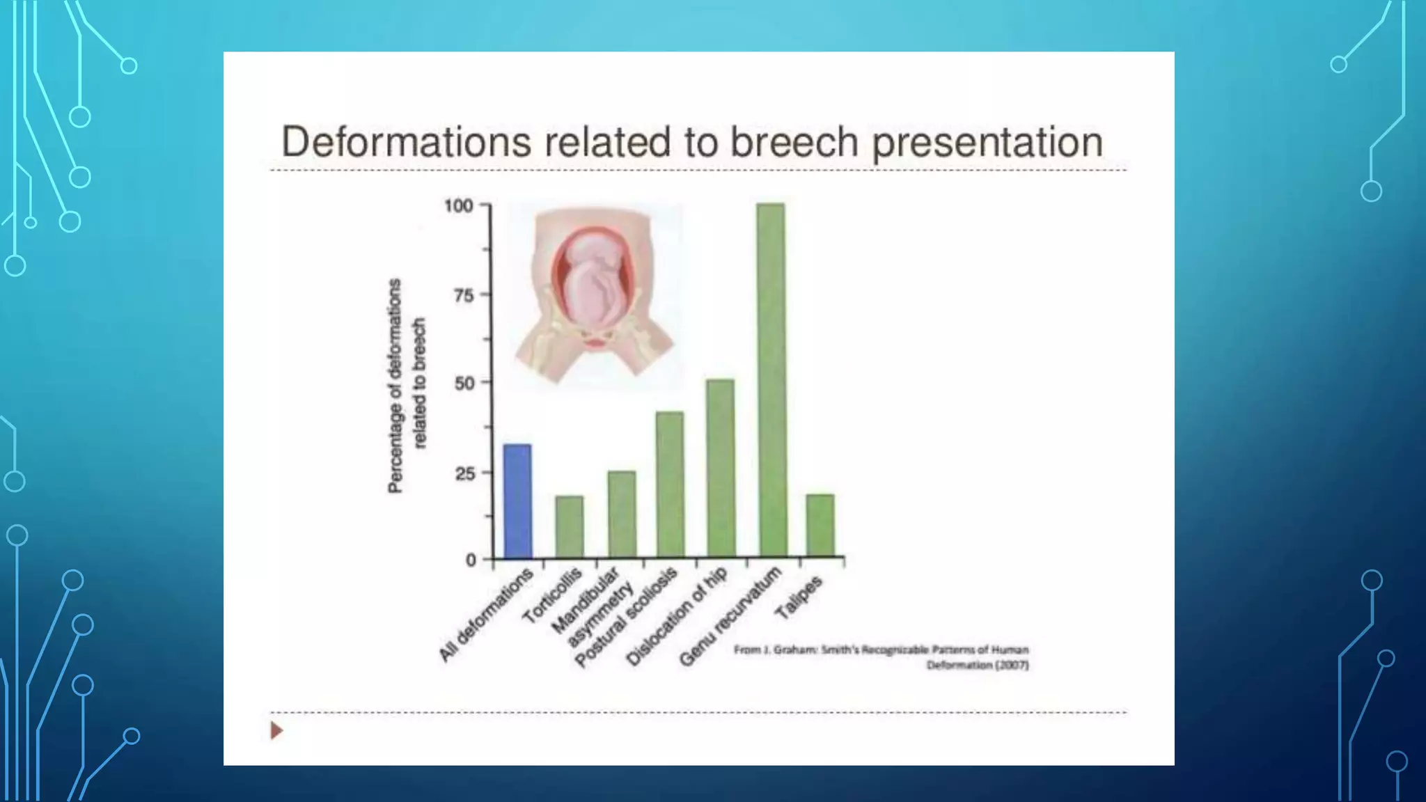 Human dysmorphism introduction | PPTX