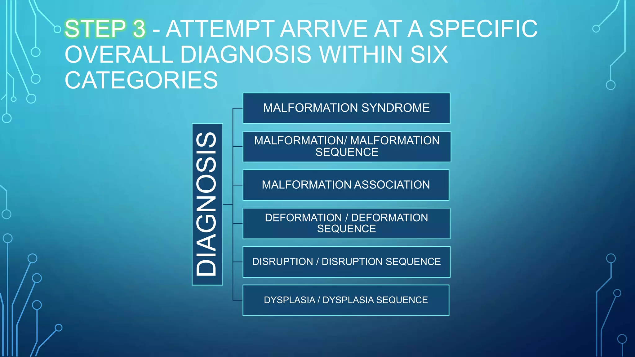 Human dysmorphism introduction | PPTX