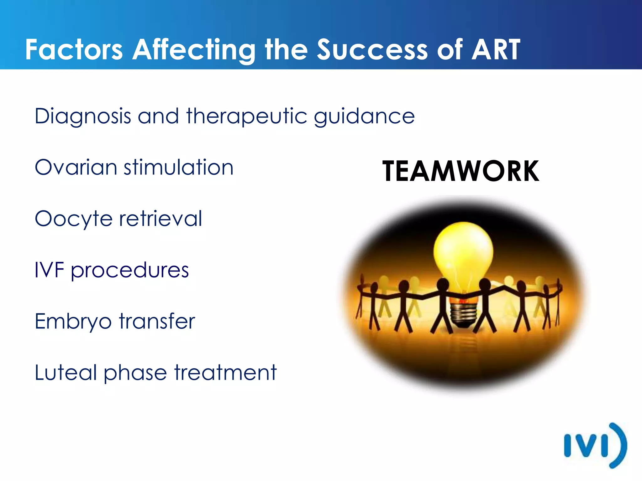 Human embryo transfer11 | PPT