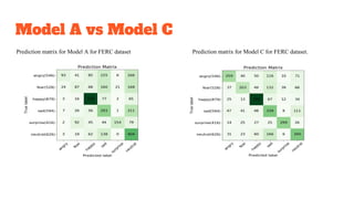 Human Emotion Recognition | PPT