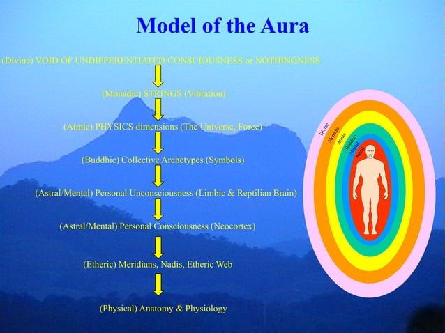 Human Energy System | PDF