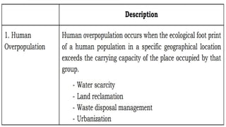 humanenvironmentsystem-230405044038-b295a475.pptx