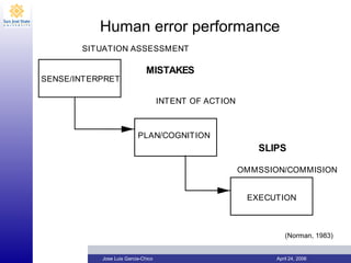 Human error | PPT