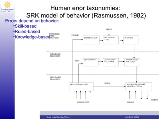 Human error | PPT