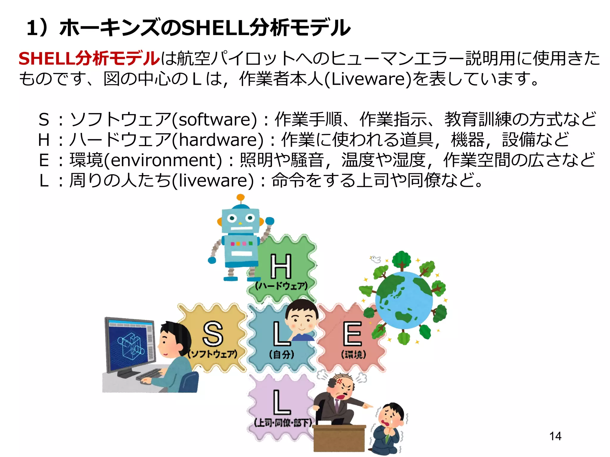 ヒューマンエラー理論【図解】 | PDF