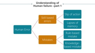 Human error as a root cause | PPTX