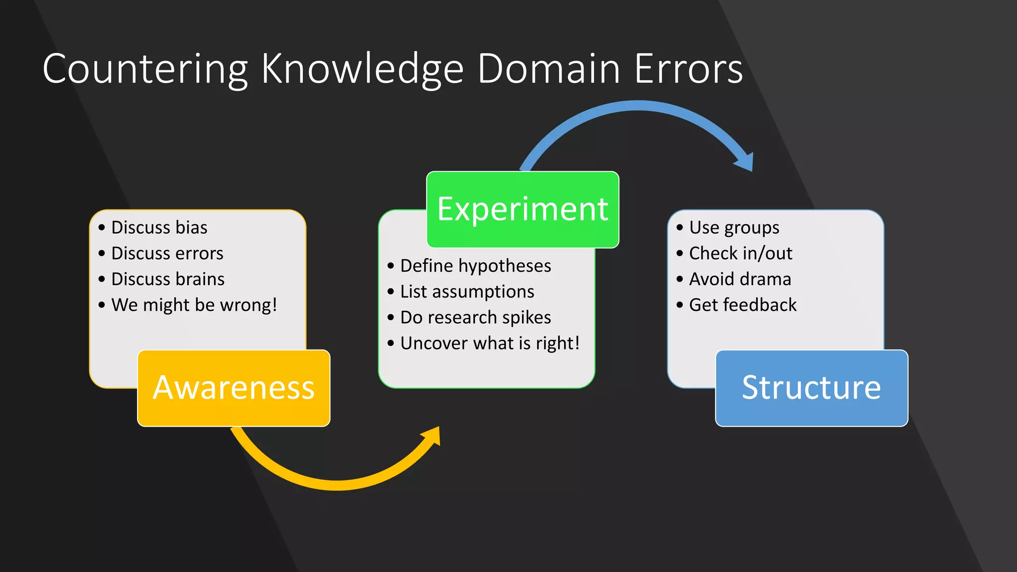 Human error, brains and how agility helps | PPT