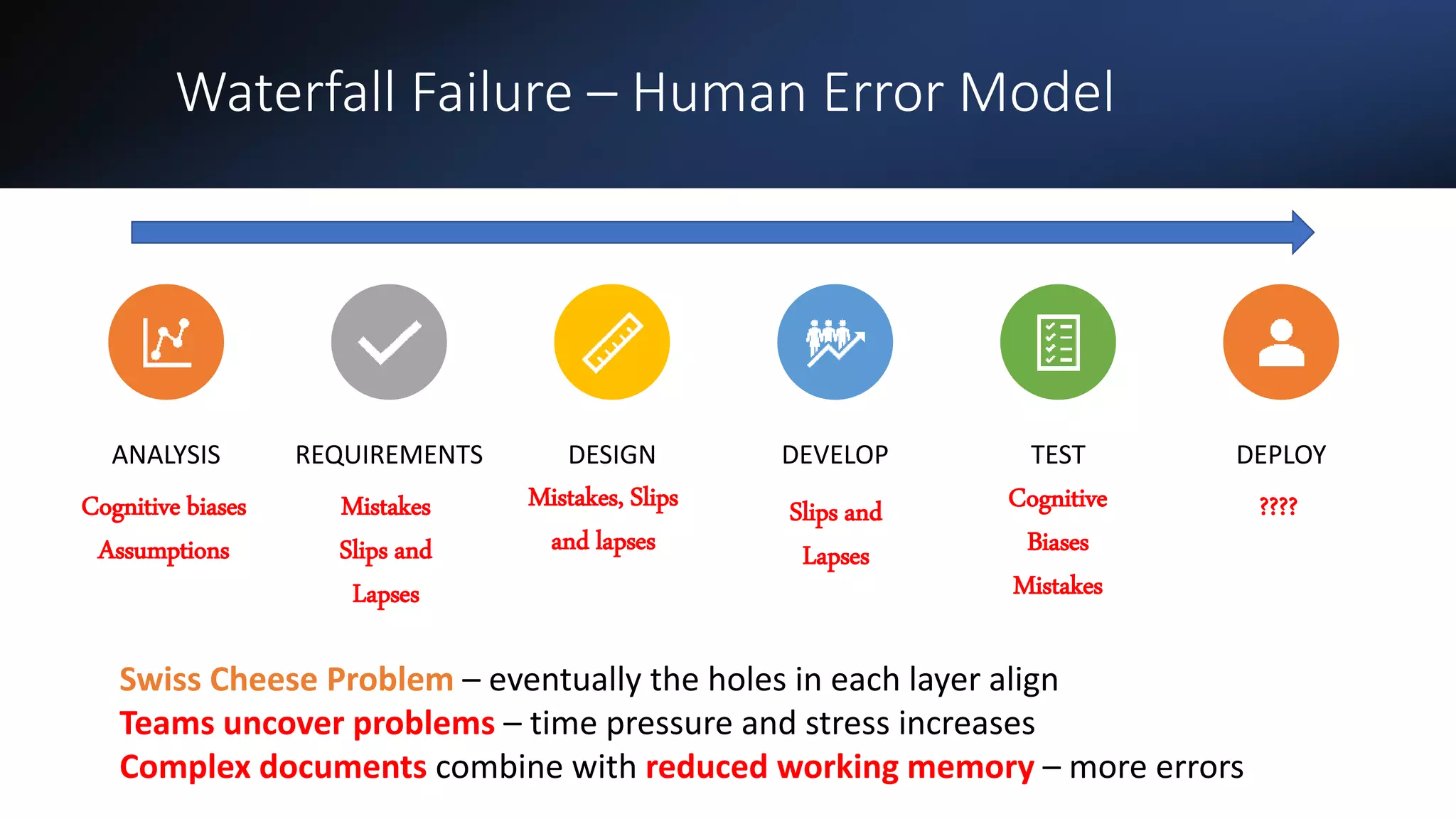 Human error, brains and how agility helps | PPTX