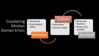 Human error, brains and how agility helps | PPTX