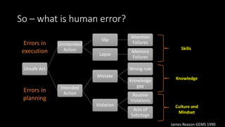 Human error, brains and how agility helps | PPT