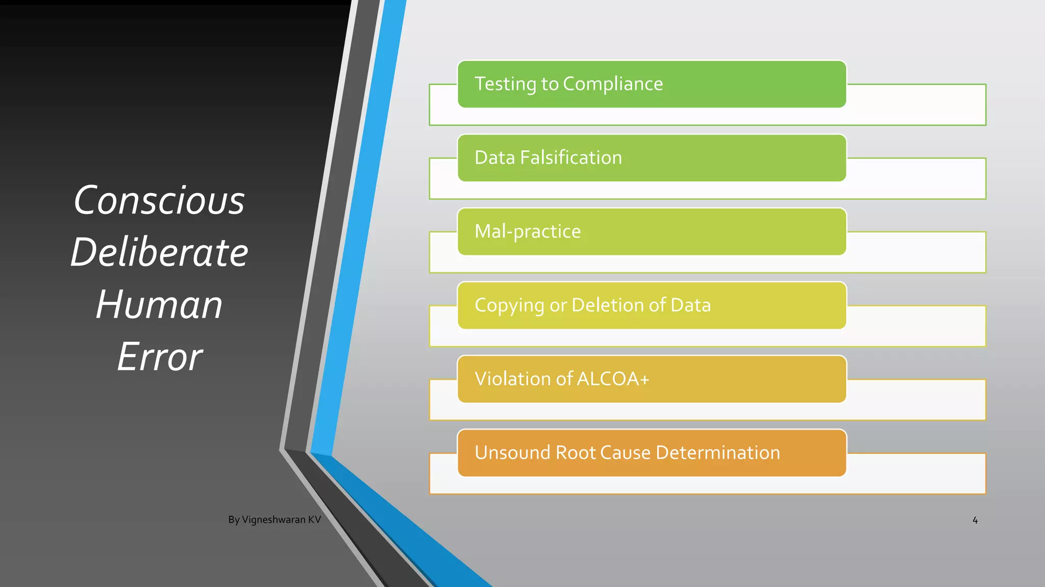 Human error on pharmaceutical quality and eradication | PPTX