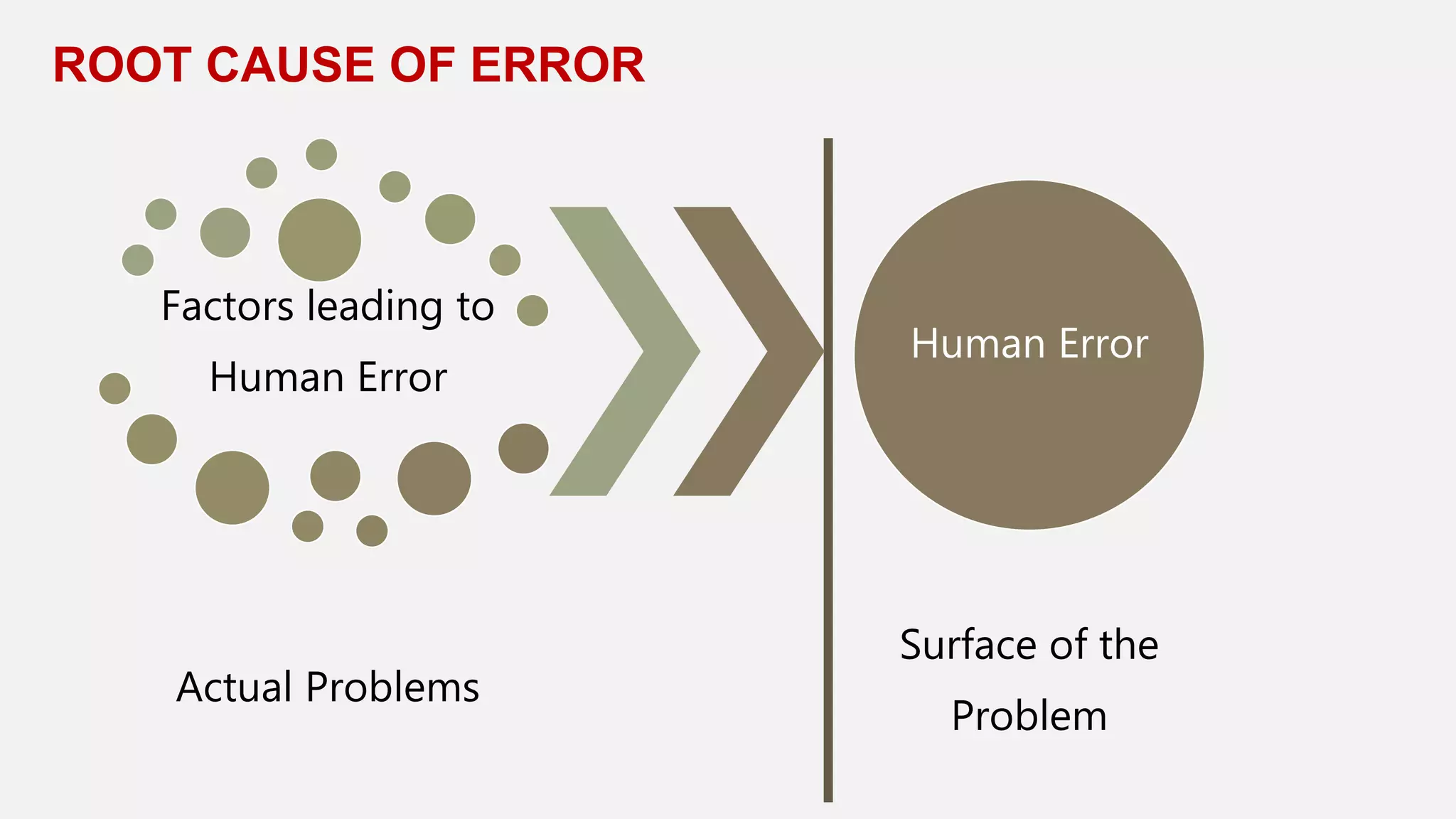Human error | PPTX