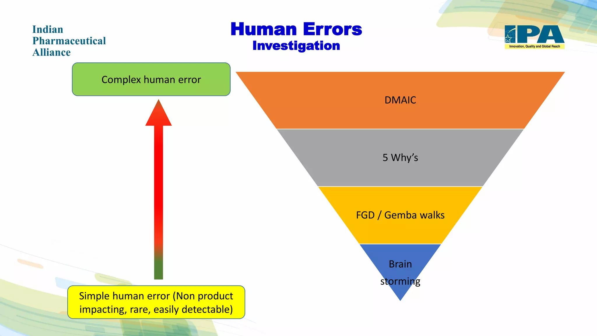 Human errors.pdf