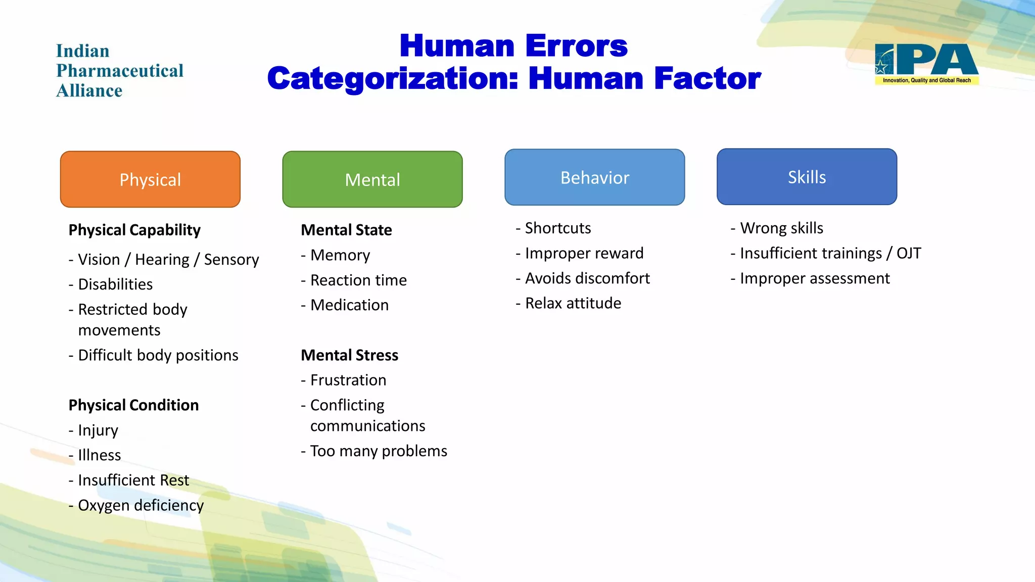 Human errors.pdf