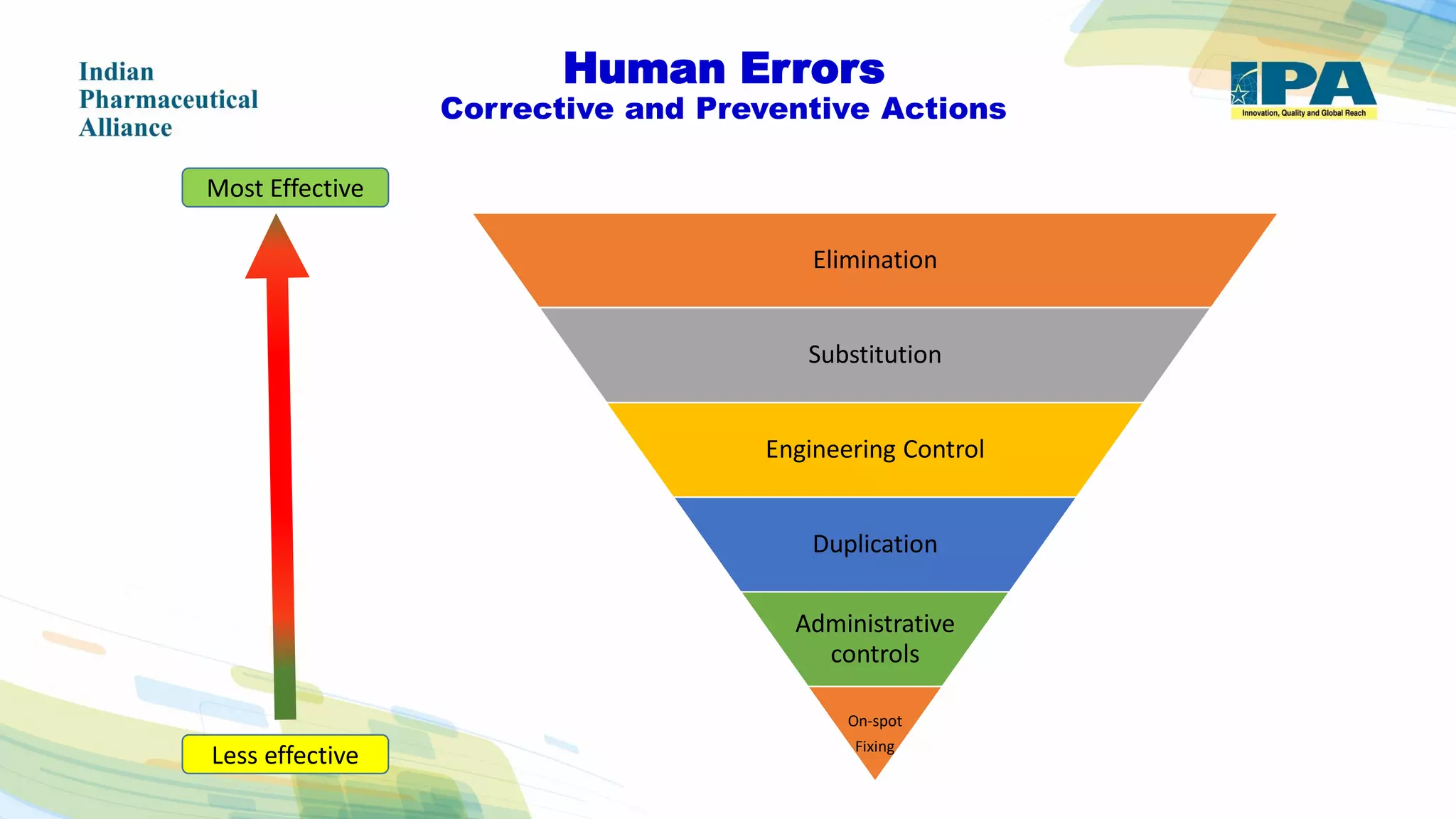 Human errors.pdf