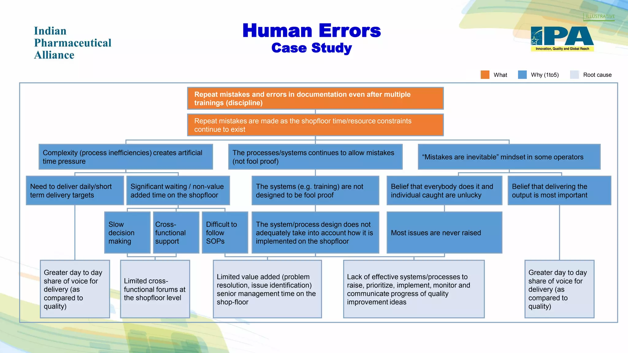 Human errors.pdf