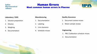 Human errors.pdf