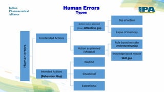 Human errors.pdf