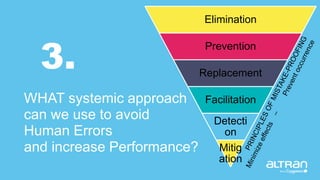 Human Error Solutions : a systemic approach | PPT