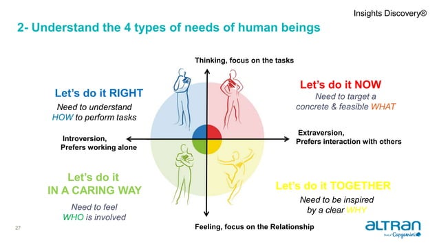 Human Error Solutions : a systemic approach | PPT