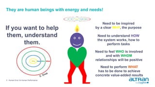 Human Error Solutions : a systemic approach | PPT