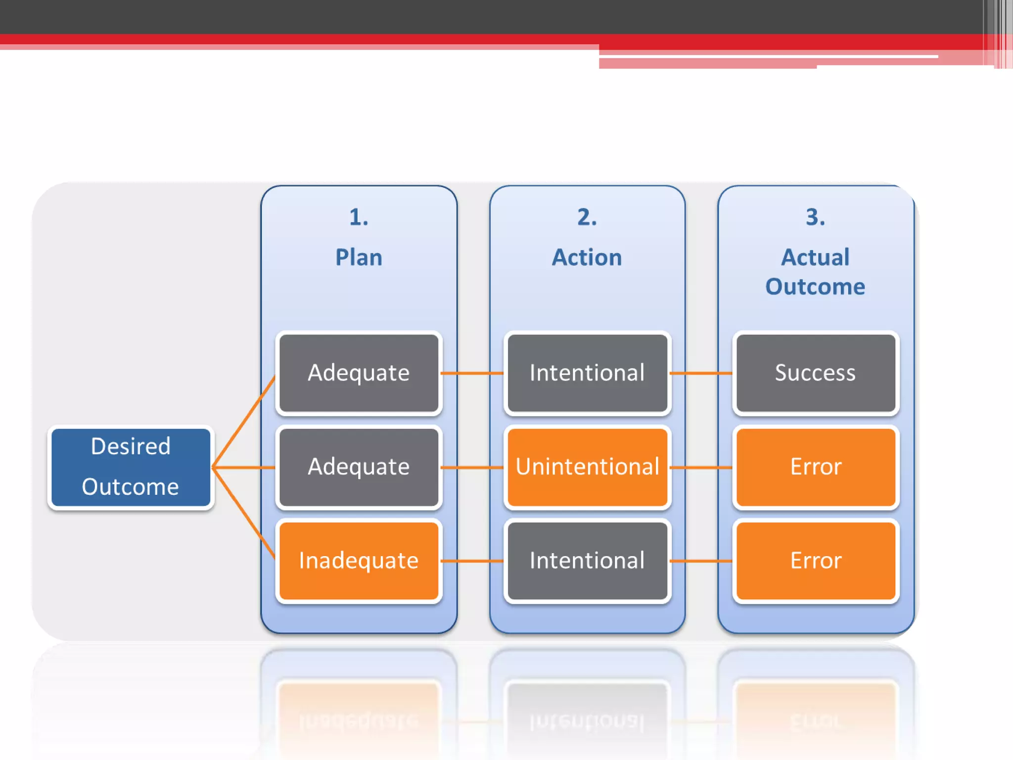 Introduction to Understanding Human errors in Pharmaceutical Industries | PPTX