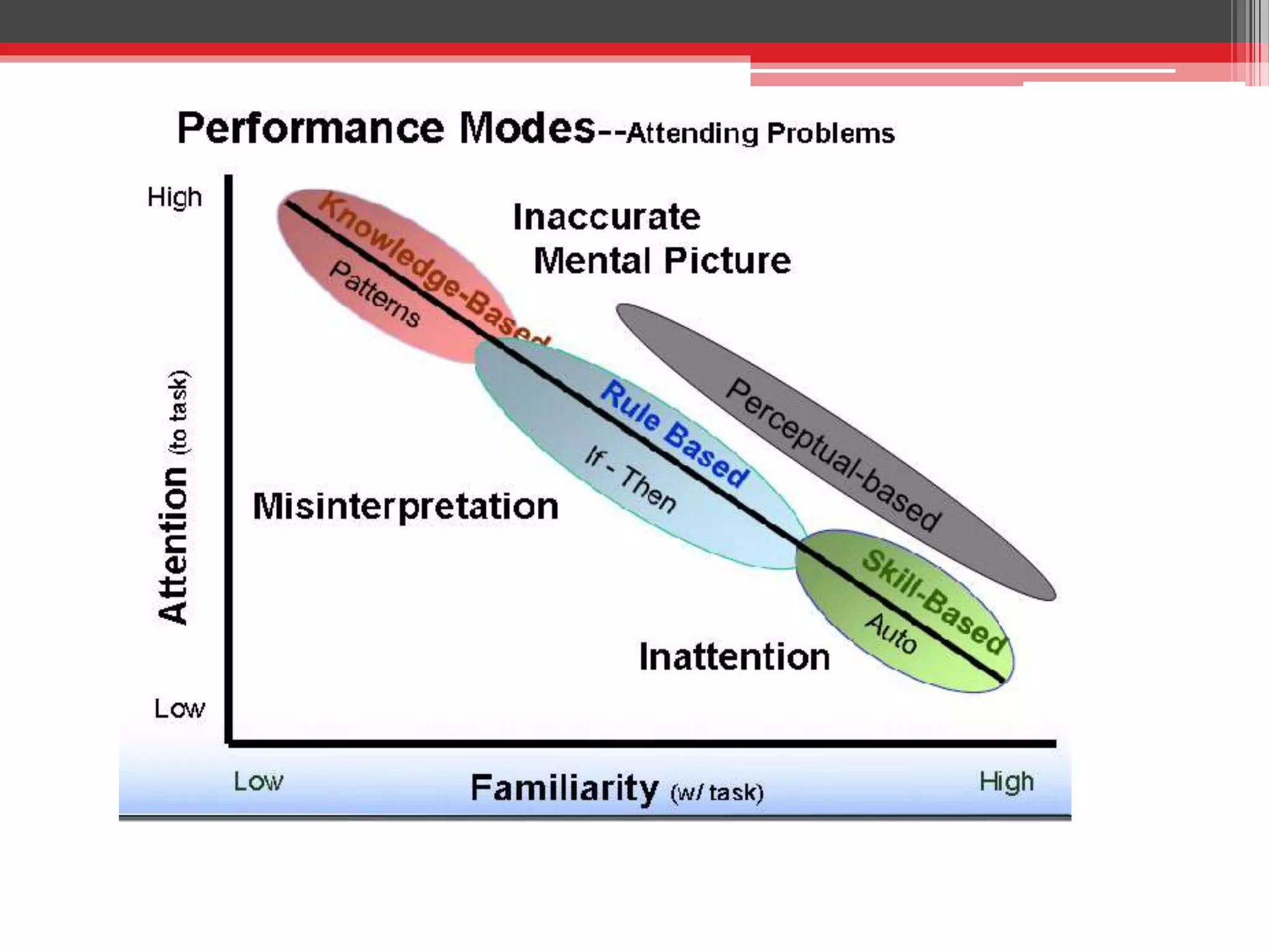Introduction to Understanding Human errors in Pharmaceutical Industries ...