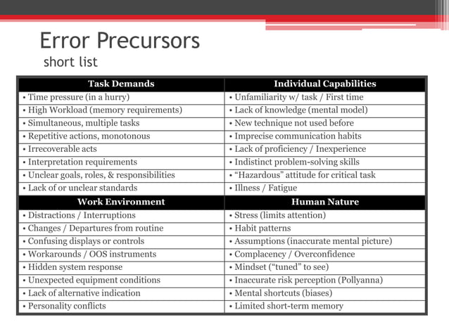 Introduction to Understanding Human errors in Pharmaceutical Industries ...
