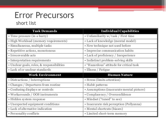 Introduction to Understanding Human errors in Pharmaceutical Industr…