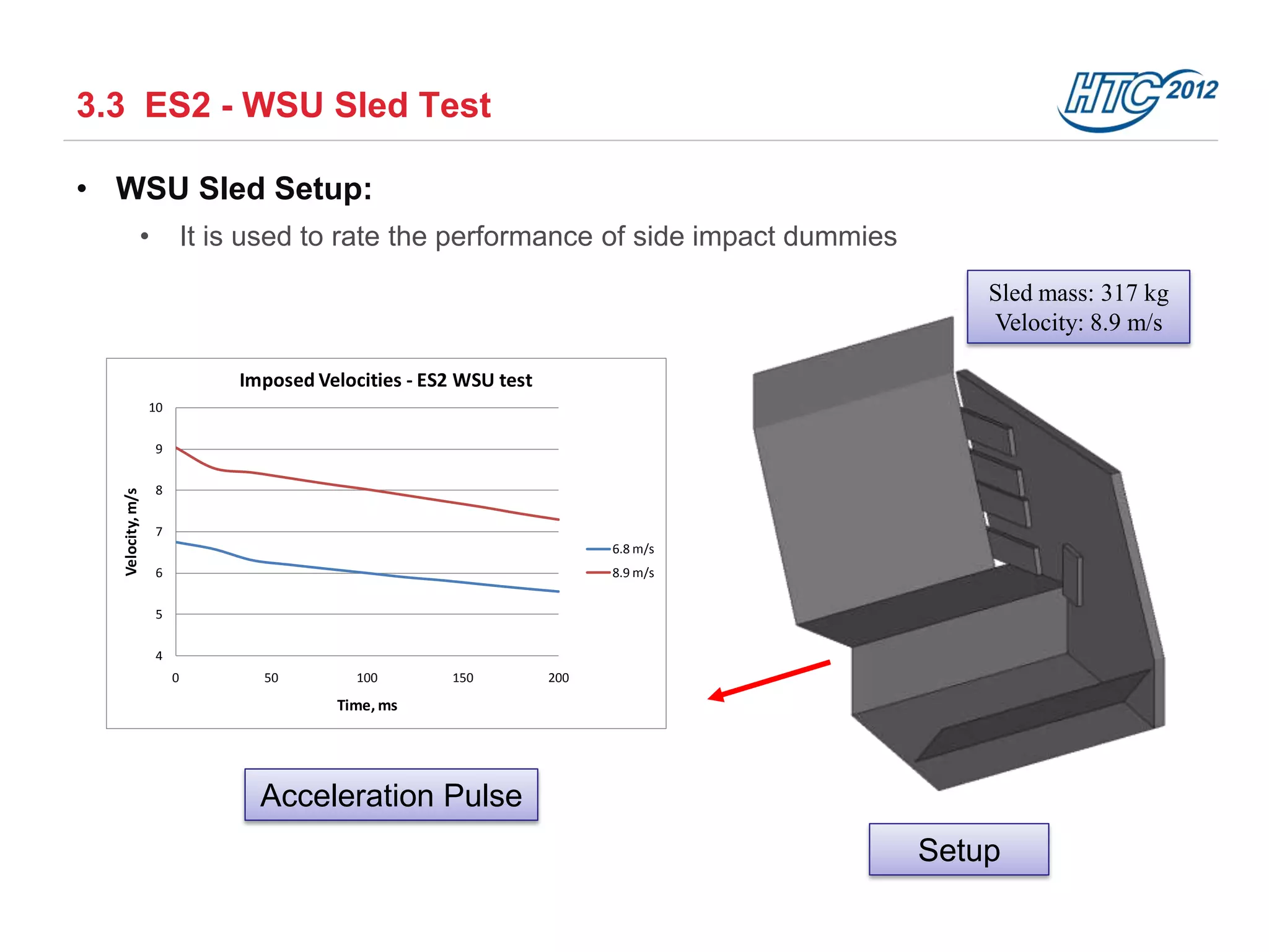 Performance Improvement of Recently Updated FE Dummy Models ...